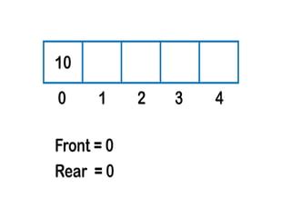 Unit Ii Linear Data Structures PPT