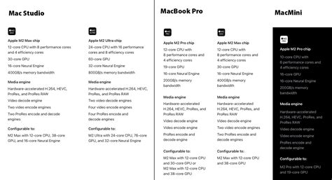 Testing Different Apple Silicon Macs With Avid Media Composer By Scott