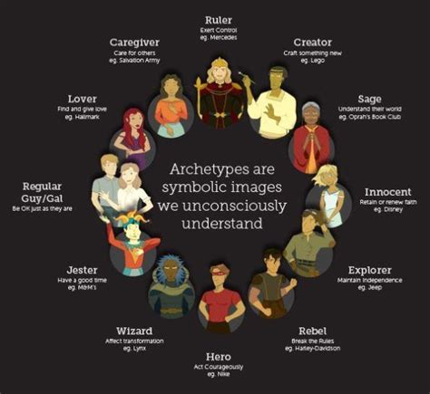 Understanding Personality The 12 Jungian Archetypes Moving People To