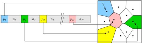 13: An example of the representation for an individual defined in IR 2 ...