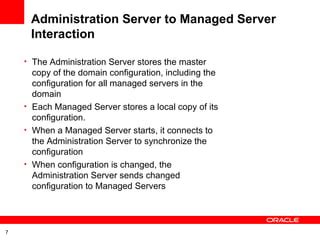 Oracle WebLogic Server Basic Concepts PPT