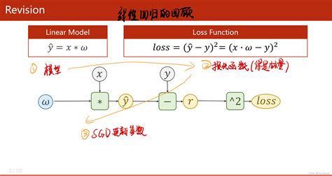 深度学习05——线性回归模型深度学习回归模型 Csdn博客