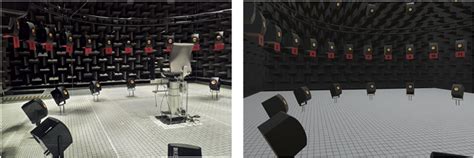 Frontiers Ambisonics Sound Source Localization With Varying Amount Of