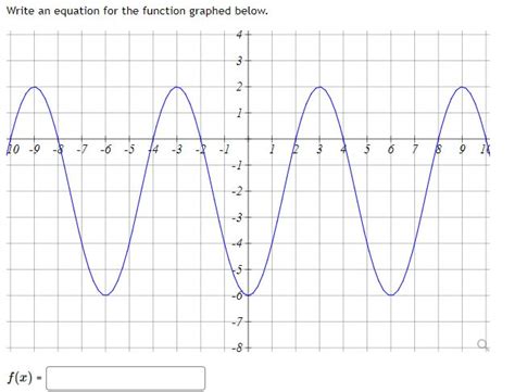 solved write an equation for the function graphed below