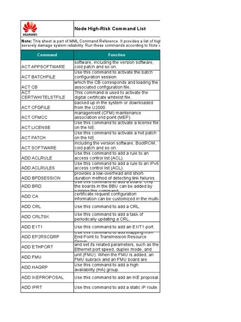 Nodeb Command Pdf I Pv6 Network Layer Protocols