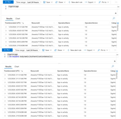 Extracting Nested Fields In Kusto Cloud Systems Management And Automation