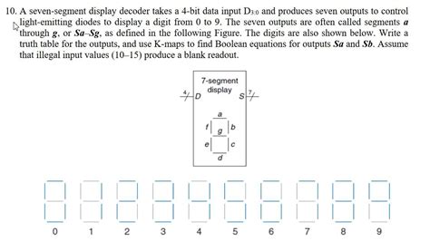 Solved 10 A Seven Segment Display Decoder Takes A 4 Bit Chegg