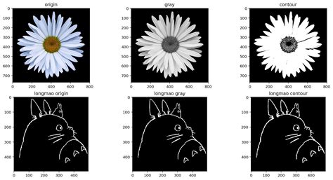 OpenCV 教程2进阶操作 知乎
