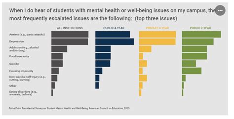 The Connection Between Depression And College