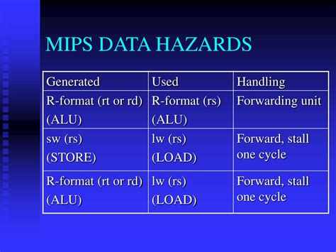 Ppt The Intel X86 Pipeline Vs The Mips Pipeline Powerpoint Ppt The Intel X86 Pipeline Vs The Mips Pipeline Powerpoint