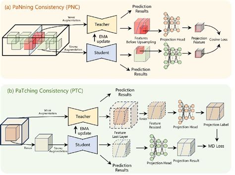 Figure 1 From Faultssl Seismic Fault Detection Via Semi Supervised Learning Semantic Scholar