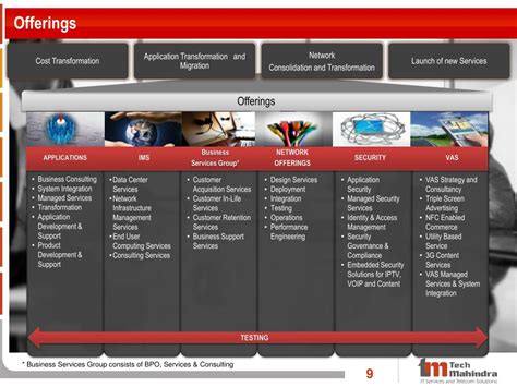 PPT Tech Mahindra Corporate Overview PowerPoint Presentation Free Download ID