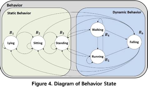 Figure 4 From Design Of Cloud Based Context Aware System Based On Falling Type Semantic Scholar