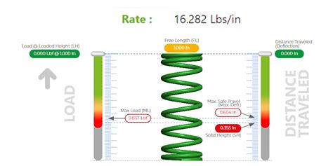 Understanding Compression Springs A Guide For Innovators And Manufacturers