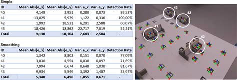 Position Estimation Error Variance And Number Of Samples For Each Download Scientific Diagram