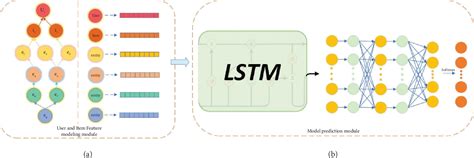 Figure 1 From Anticancer Recipe Recommendation Based On Cancer Dietary Knowledge Graph