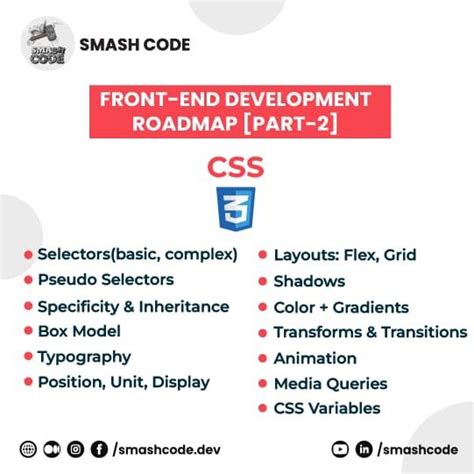 Smashcodedev Smashcode Letsconnect Datastructures Algorithms