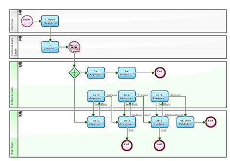 Workflow Sample August 2014