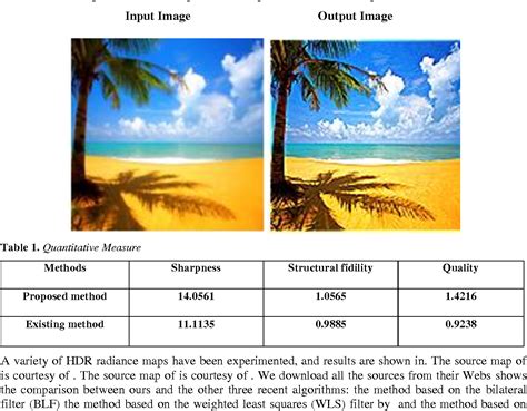 Table 1 From A Novel Method For Image Tone Mapping By Local Edge