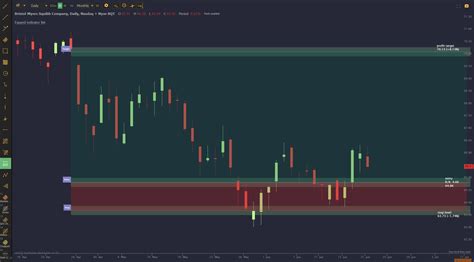 The Most Common Trading Mistakes And How To Avoid Them Trendspider Blog