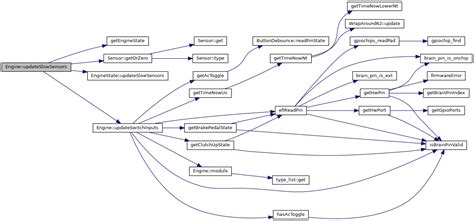 RusEFI Engine Class Reference