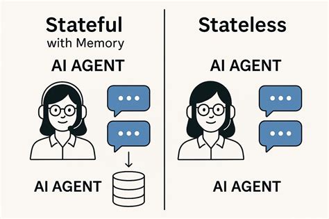 Context Engineering The Critical Ai Skill That Makes Or Breaks Your