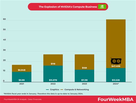 NVIDIA Competitors FourWeekMBA
