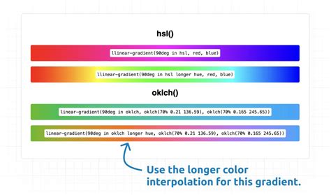 Web Weekly 137 Stefan Judis Web Development