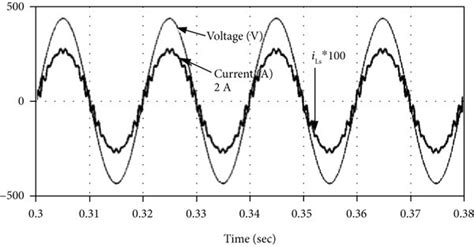 A B Bidirectional Inverter In Rectifier Mode Buy Power 950°w C Download Scientific