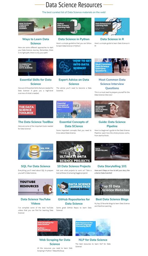 Nabih Ibrahim Bawazir On Linkedin Free Data Science Resource After Long Hours Curated Content