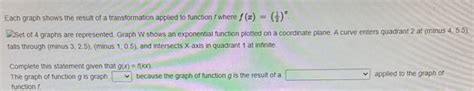 Solved Each Graph Shows The Result Of A Transformation Applied To