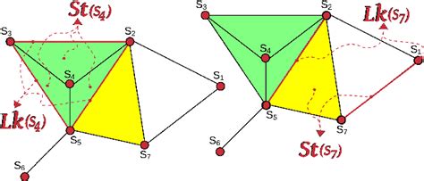 Figure 2 From Preliminary Results On Classiﬁcation Based On Topological