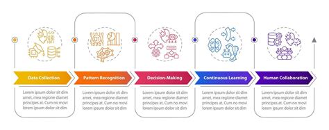 2d Cognitive Computing Vector Infographics Template With Creative