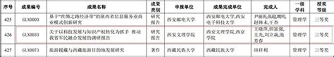 我校获2项陕西高校人文社会科学研究优秀成果奖 西京新闻网