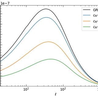 The CMB Lensing Power Spectra Or Deflection Angle Power With The Extra