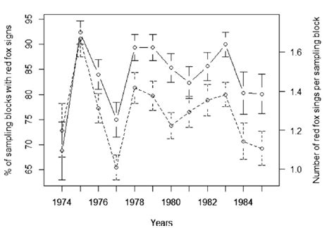 Generalized Linear Mixed Model Coefficients For The Analysis Of Linear