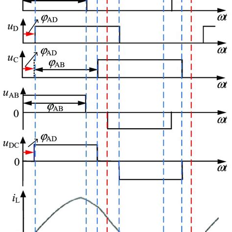 Work Waveform Under Dps Modulation Download Scientific Diagram