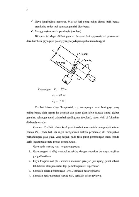SOLUTION Laporan Praktikum Fisika Dasar Penggunaan Perangkat Kerja