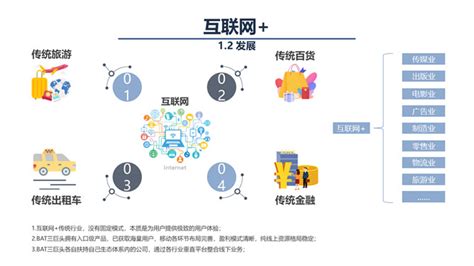 互联网 与智慧医疗ppt模板 优品ppt