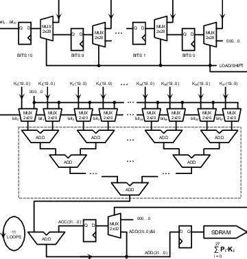 2D Convolver Basado En Vector Multiplier Download Scientific Diagram