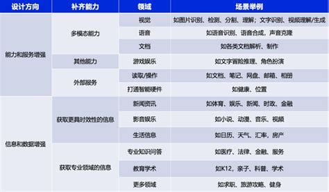 100K确实可以封神了 智源社区