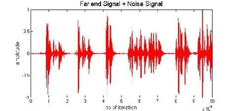Matlab Simulation Result Of The Received Signal Download Scientific