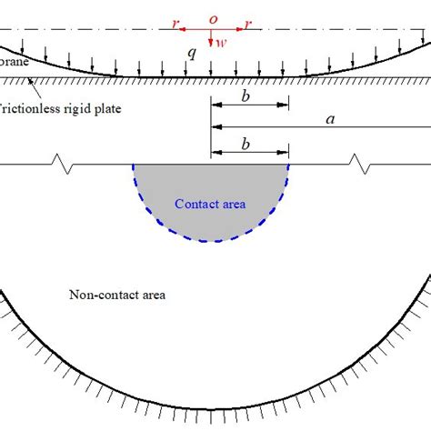 Sketch From Contact Deflection To Free Deflection Where The Parallel