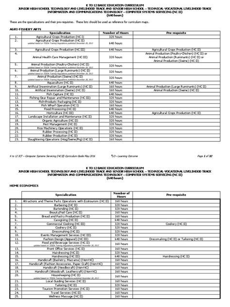 computer systems servicing nc ii curriculum guide pdf computer