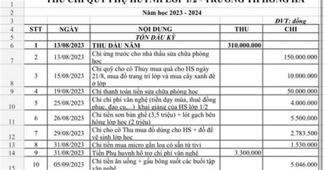 Một lớp thu chi quỹ đầu năm hơn triệu đồng Hiệu trưởng lên tiếng