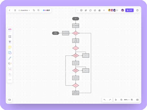 Ai生成流程图 Boardmix官网