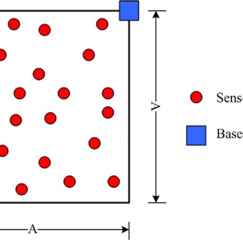 Visualization Of Wireless Sensor Network Graph With Sensor Node And