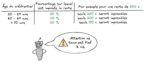 Les Autres Types De Viagers Osez Viager