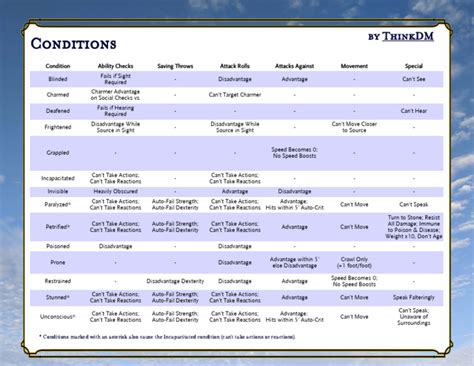 Conditionschartbyeffect Pdf