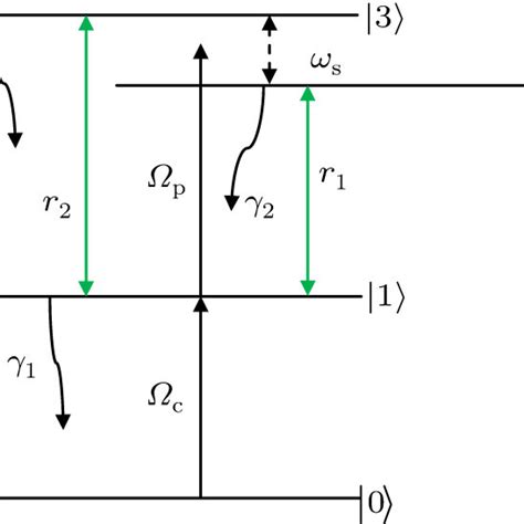 Wave Functions Of Four Level Ingangan Quantum Dot Radius Of Quantum Download Scientific
